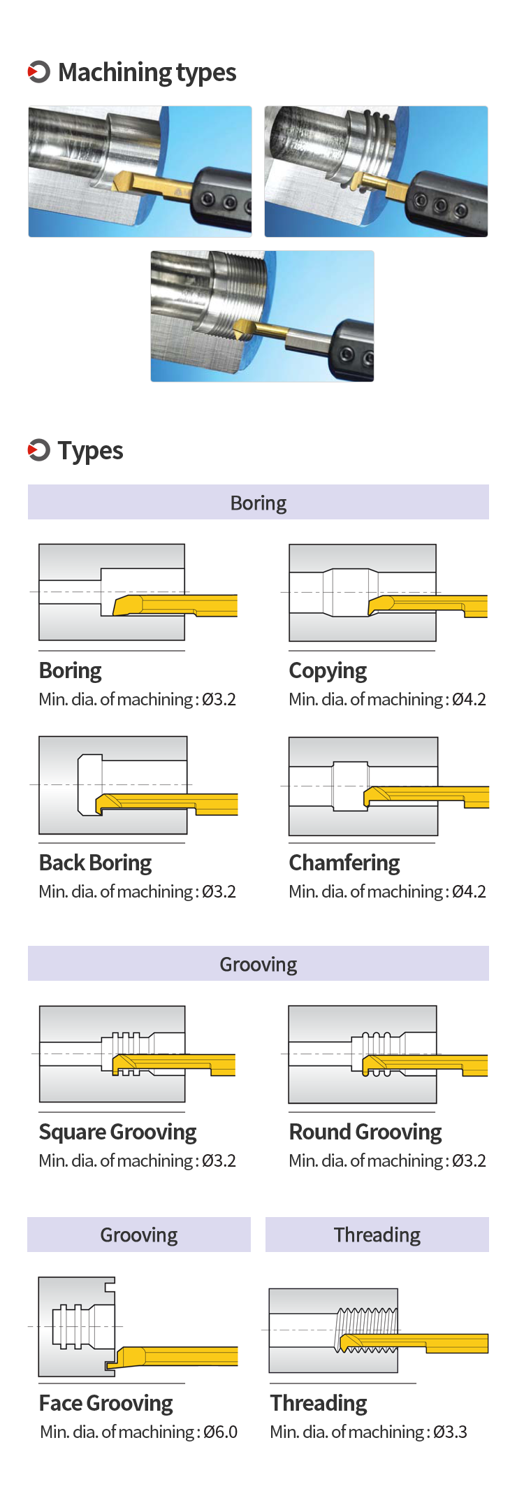 MSB Tools | Products | KORLOY